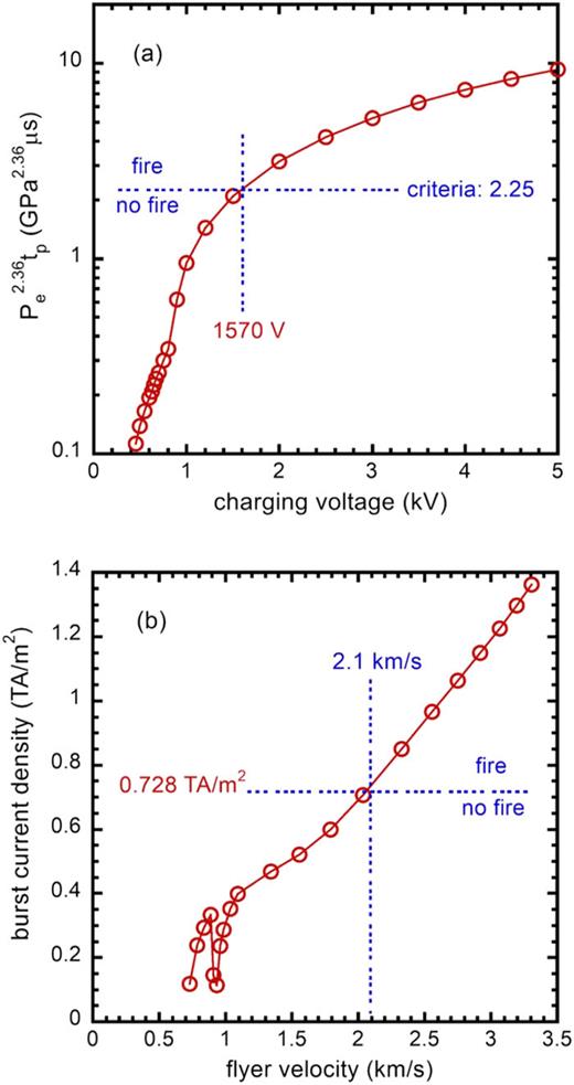 System modeling and simulation of flyer acceleration and explosive ...