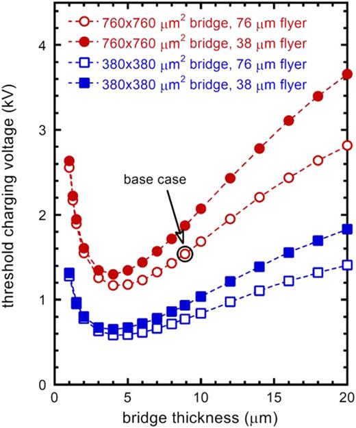 System modeling and simulation of flyer acceleration and explosive ...