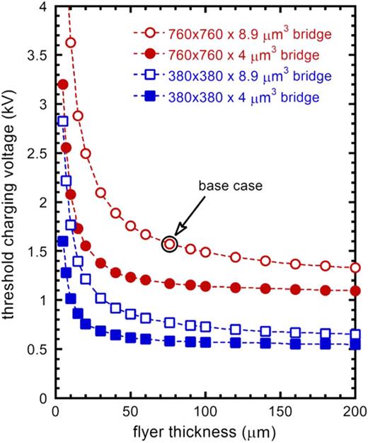 System modeling and simulation of flyer acceleration and explosive ...