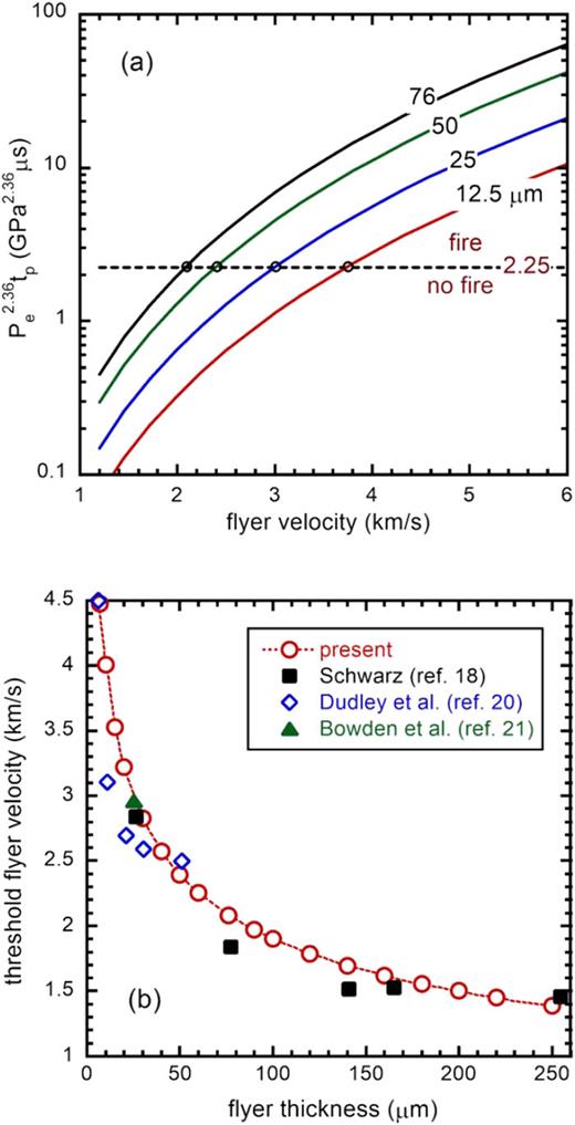 System modeling and simulation of flyer acceleration and explosive ...