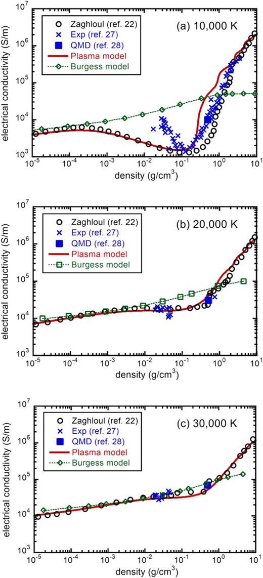 System modeling and simulation of flyer acceleration and explosive ...