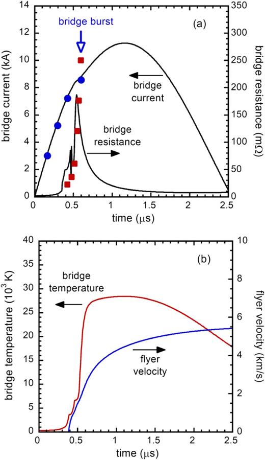 System modeling and simulation of flyer acceleration and explosive ...