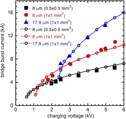 System modeling and simulation of flyer acceleration and explosive ...