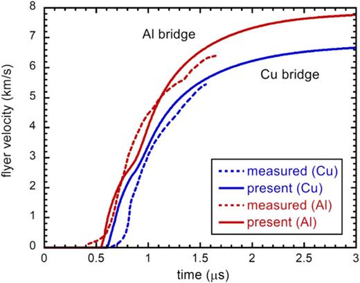 System modeling and simulation of flyer acceleration and explosive ...