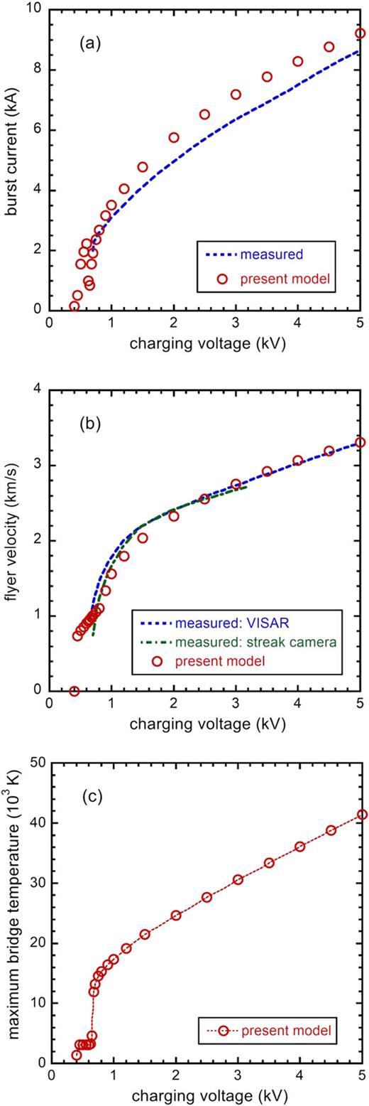 System modeling and simulation of flyer acceleration and explosive ...