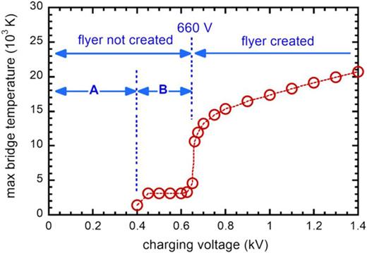 System modeling and simulation of flyer acceleration and explosive ...