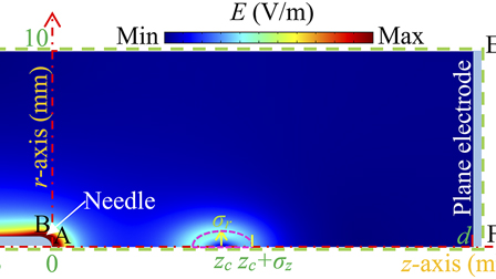 Numerical simulation on the behavior of a negative streamer encountered with a cloud of positive ...