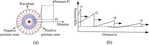 Mapping function model representing the relationship between explosion ...