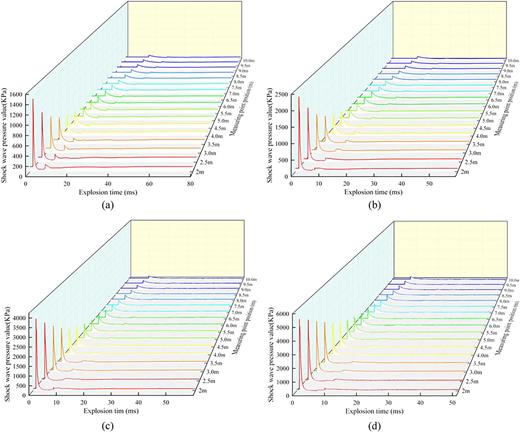 Mapping function model representing the relationship between explosion ...