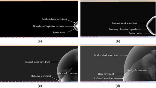 Mapping function model representing the relationship between explosion ...