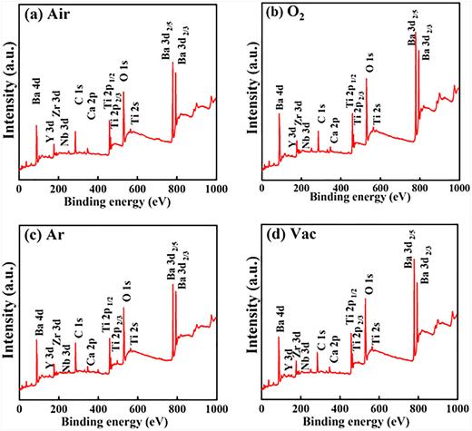 Modification of BCZT piezoelectric ceramics by modulating oxygen ...