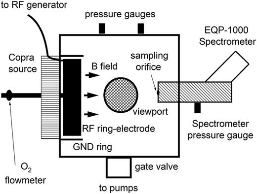 Mass spectroscopy of oxygen plasmas with energetic ions | AIP Advances ...
