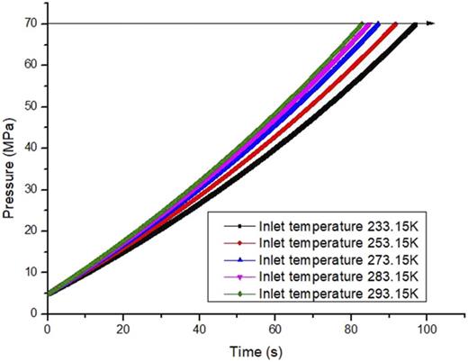 A numerical study on the thermal behavior of high pressure hydrogen in ...