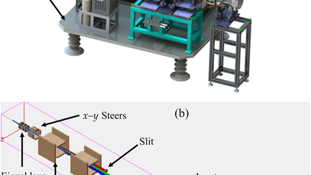 Design of a beam line for simultaneous dual-beam ion implantation | AIP ...