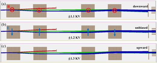 Design of a beam line for simultaneous dual-beam ion implantation | AIP ...