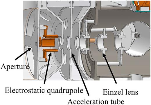 Design of a beam line for simultaneous dual-beam ion implantation | AIP ...