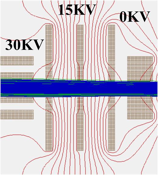 Design of a beam line for simultaneous dual-beam ion implantation | AIP ...