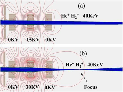 Design of a beam line for simultaneous dual-beam ion implantation | AIP ...