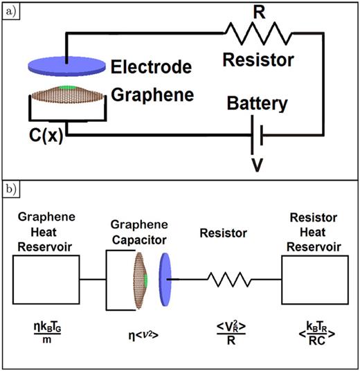 Freestanding graphene heat engine analyzed using stochastic ...
