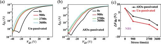 Enhancing electrical performance and stability of nanometer-thin ITO ...