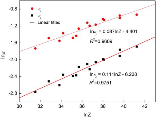 Effect of Nb, Ti microalloying on hot deformation behavior of high strength steel | AIP Advances ...