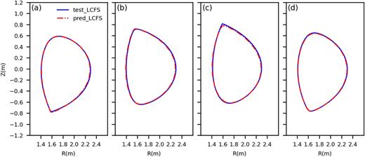 Fast equilibrium reconstruction by deep learning on EAST tokamak | AIP ...