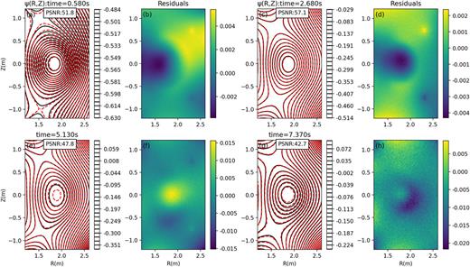 Fast equilibrium reconstruction by deep learning on EAST tokamak | AIP ...