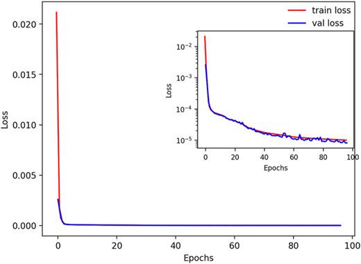 Fast equilibrium reconstruction by deep learning on EAST tokamak | AIP ...