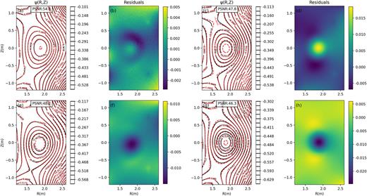 Fast equilibrium reconstruction by deep learning on EAST tokamak | AIP ...