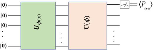 Quantum machine learning assisted lung cancer telemedicine | AIP ...