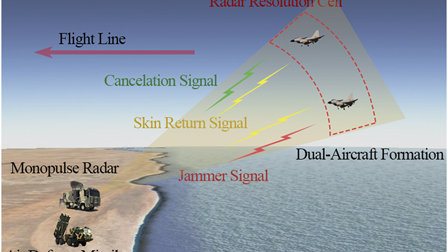 Theory and effectiveness analysis of dual-aircraft formation active ...
