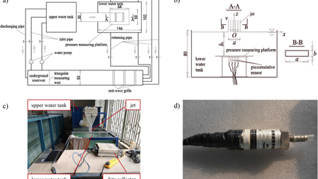 Effect of 3D submerged jet shape on maximum pressure of plunge pool ...