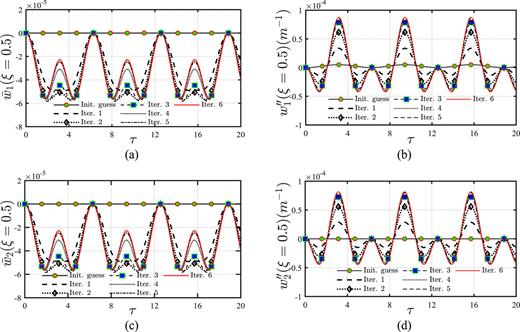A homotopy analysis method for forced transverse vibrations of simply ...