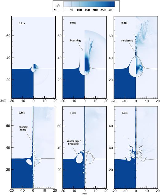 A refined numerical investigation of a large equivalent shallow-depth ...