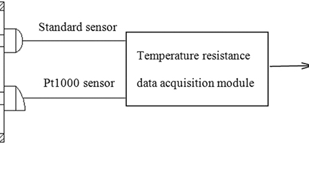 Research on improving measurement accuracy of low temperature waste ...