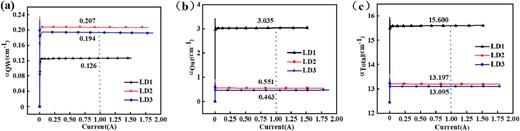 InP/InGaAs/AlGaAs quantum-well semiconductor laser with an InP based 1550 nm n-GaAsSb single ...