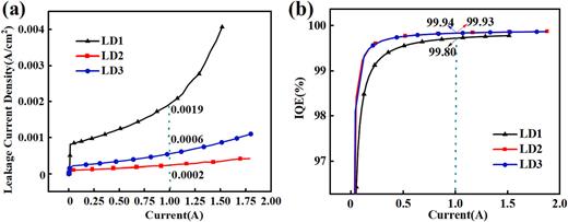 InP/InGaAs/AlGaAs quantum-well semiconductor laser with an InP based 1550 nm n-GaAsSb single ...