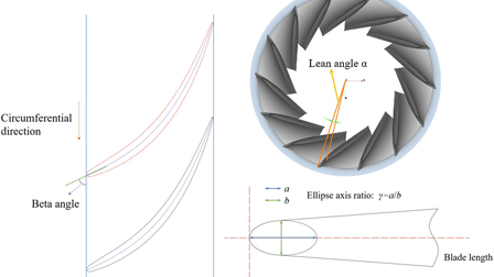 Numerical study of the influence of blade inlet design parameters on ...