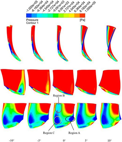 Numerical study of the influence of blade inlet design parameters on ...