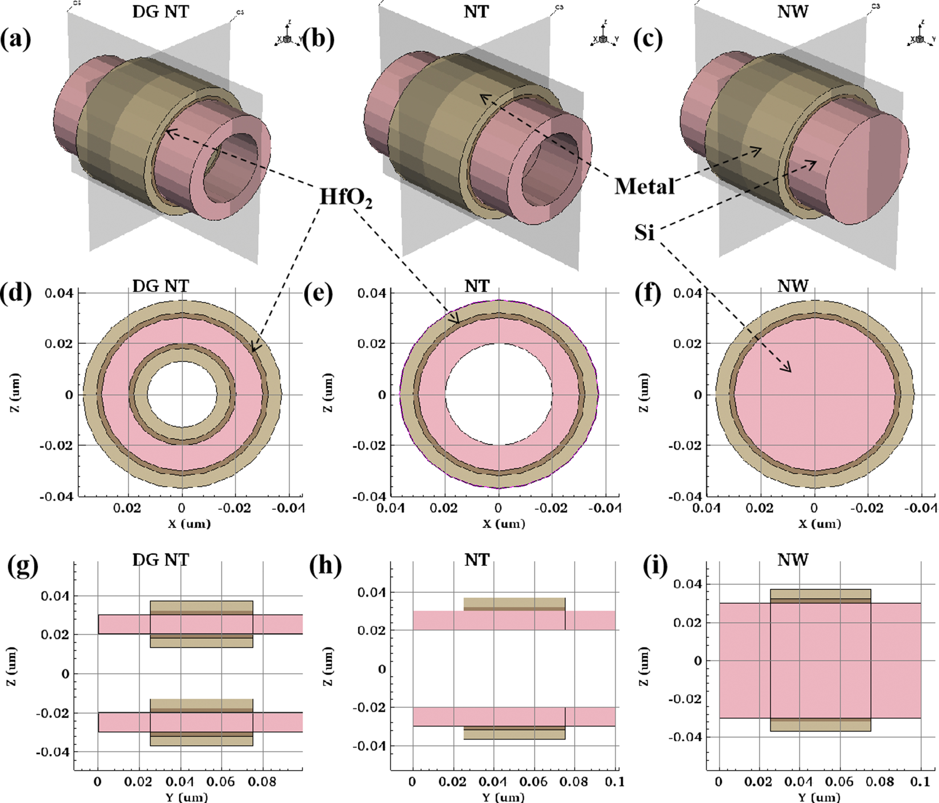 Erratum: “Gate electrostatic controllability enhancement in nanotube ...