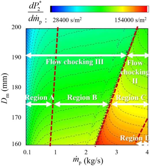 Thrust performance of the rocket-based combined-cycle engine under ...