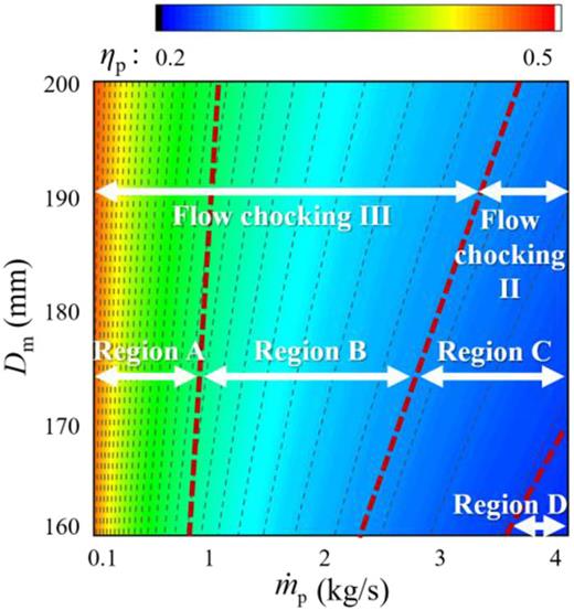 Thrust performance of the rocket-based combined-cycle engine under ...