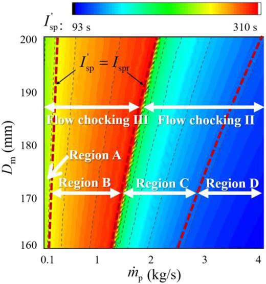 Thrust performance of the rocket-based combined-cycle engine under ...
