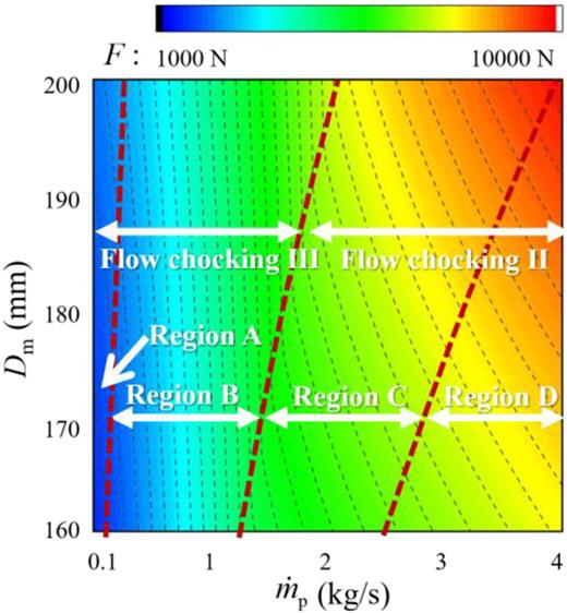 Thrust performance of the rocket-based combined-cycle engine under ...