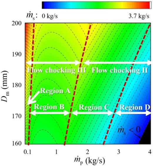 Thrust performance of the rocket-based combined-cycle engine under ...