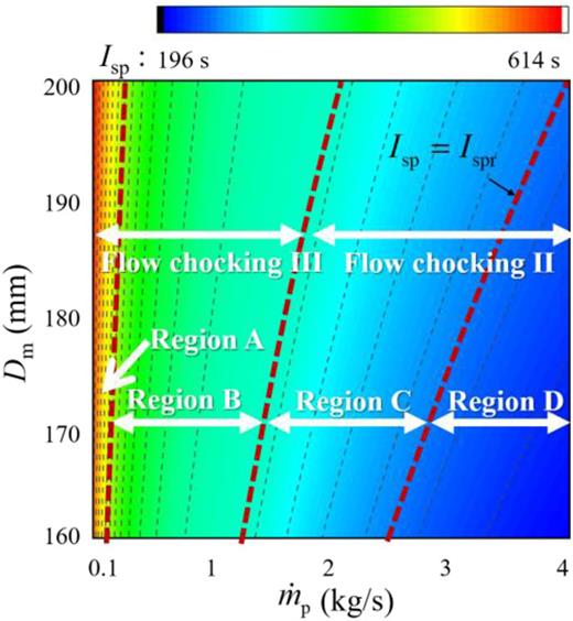 Thrust performance of the rocket-based combined-cycle engine under ...