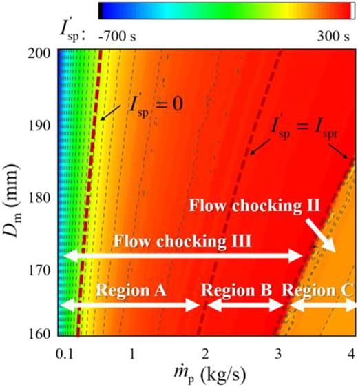 Thrust performance of the rocket-based combined-cycle engine under ...