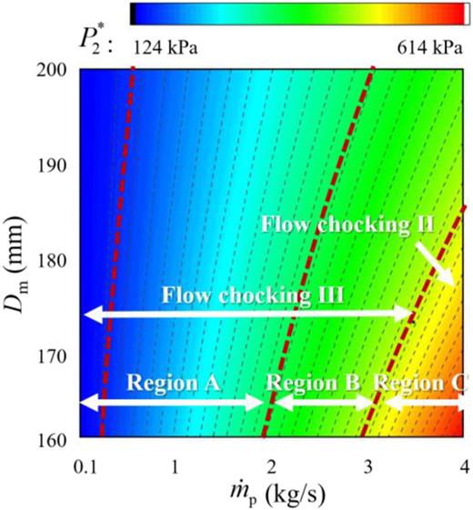 Thrust performance of the rocket-based combined-cycle engine under ...