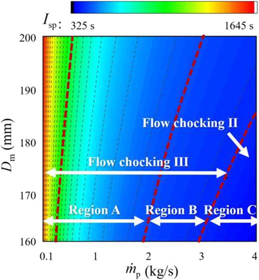 Thrust performance of the rocket-based combined-cycle engine under ...