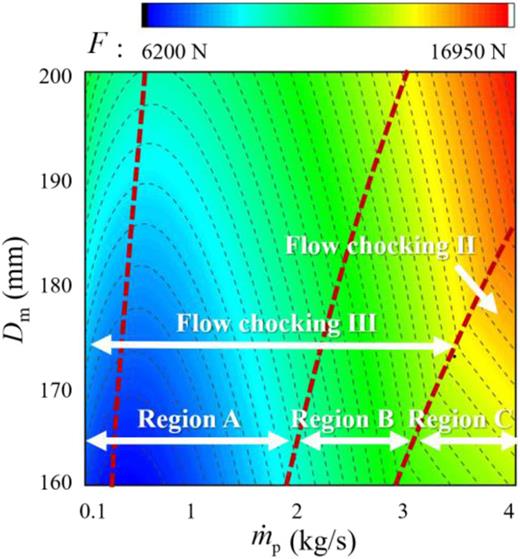 Thrust performance of the rocket-based combined-cycle engine under ...